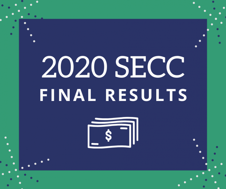 2020 SECC Final Results - SECC